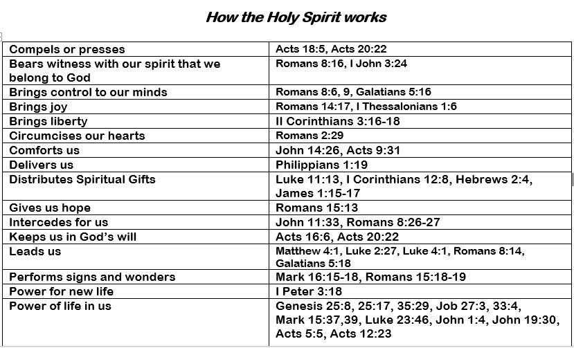 Holy Spirit–Why Do I Need Him? | Hear God's Heart