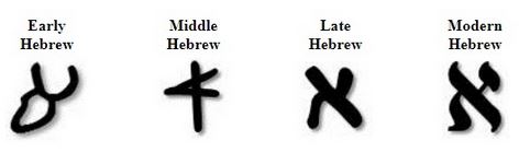 Hebrew Understanding of the Word Blessed | Hear God's Heart