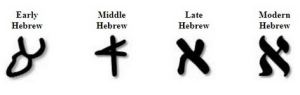 Hebrew Understanding of the Word Blessed | Hear God's Heart
